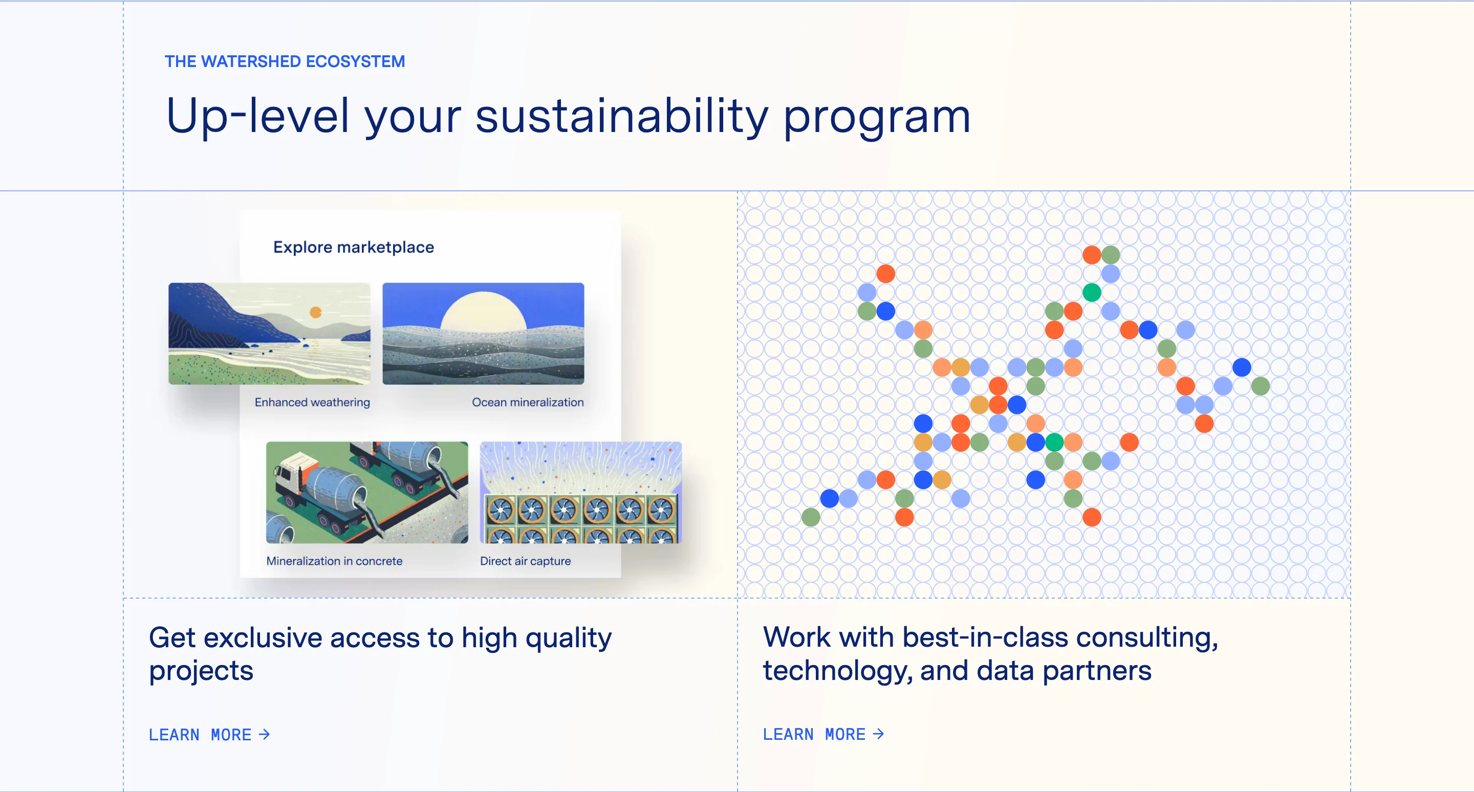 Watershed Climate Page Section Sustainability Program | Feature Section ...
