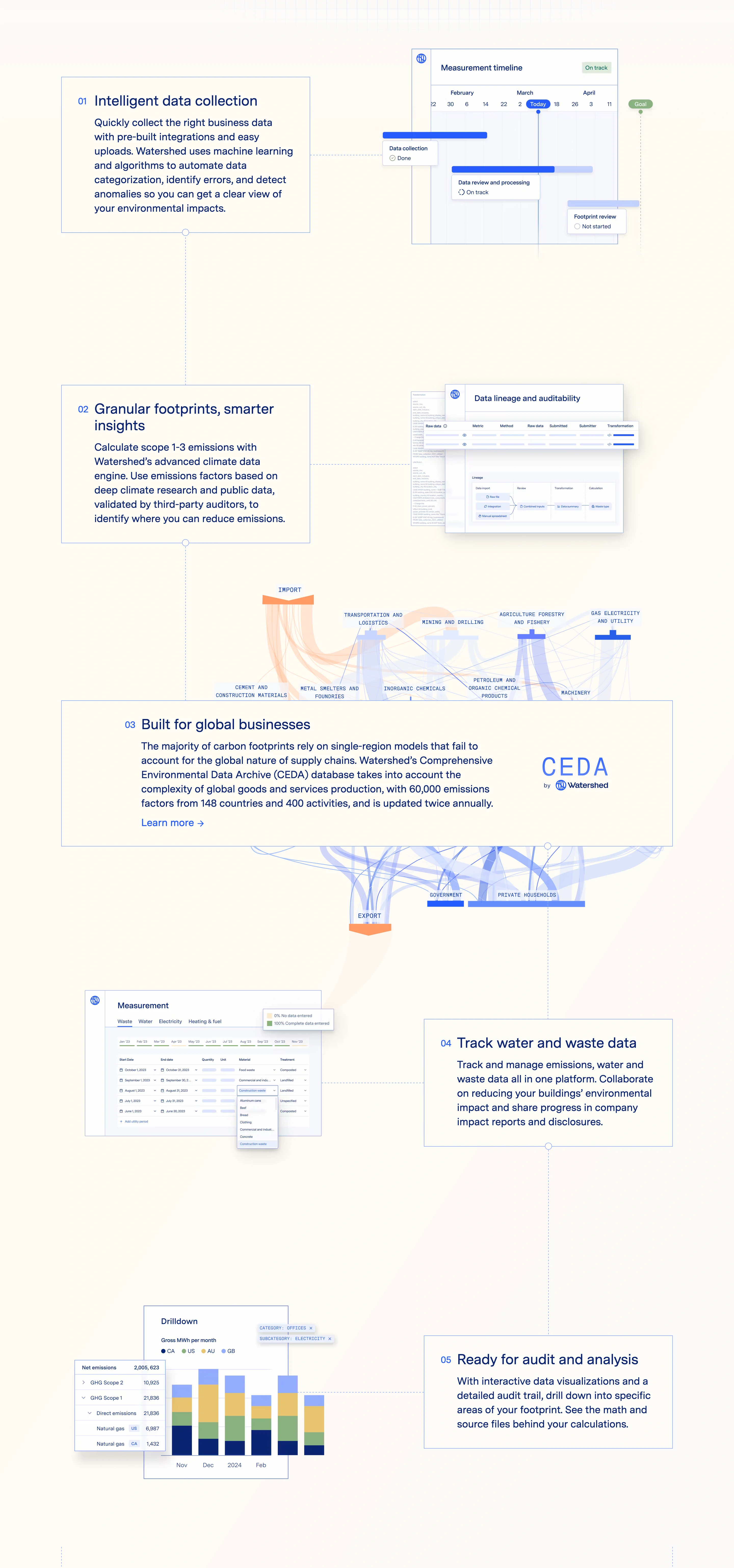 Ascon Product Page Section Features | Feature Section Design Design