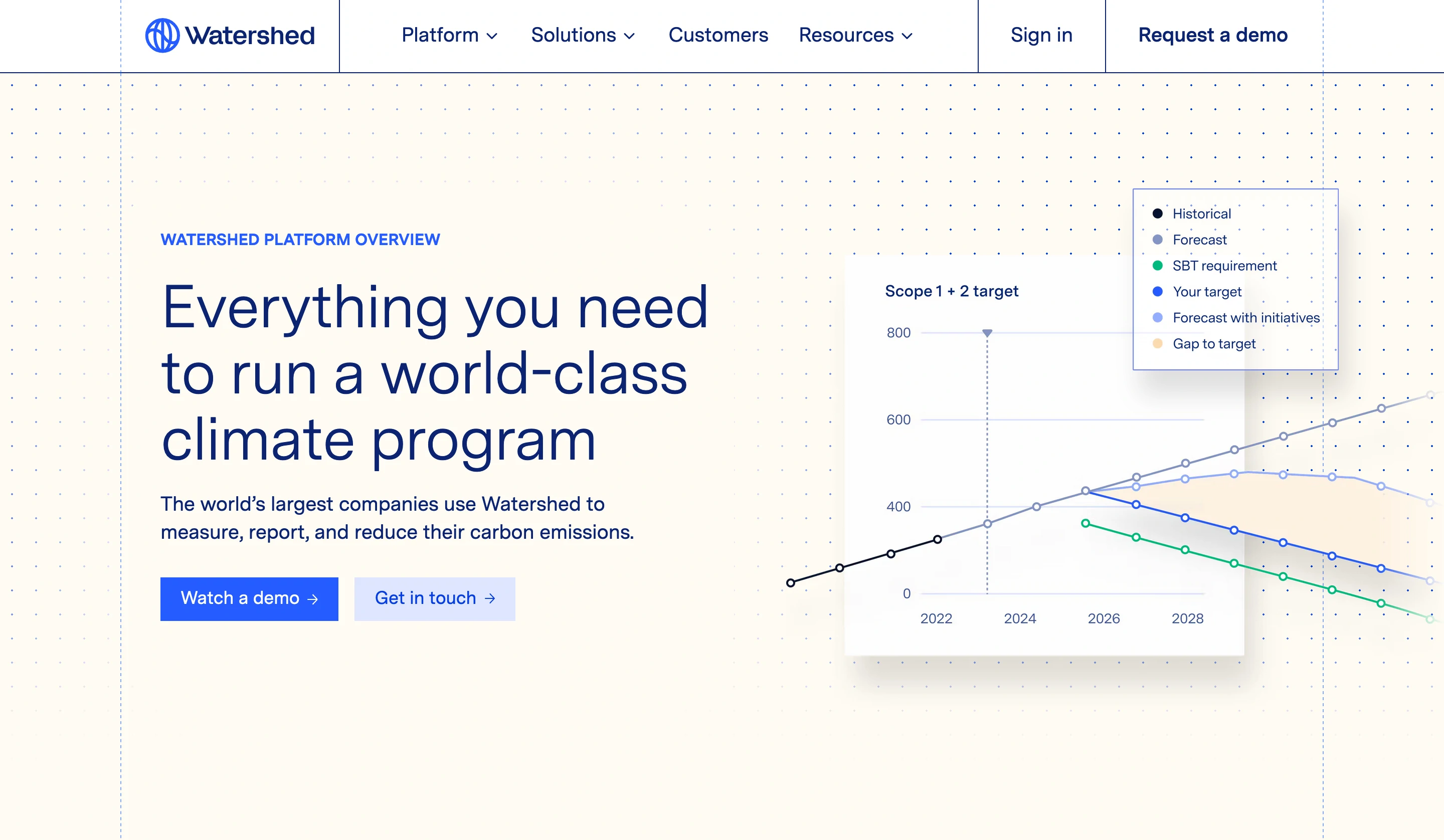 Watershed Platform Page Section Hero | Hero Section Design Design