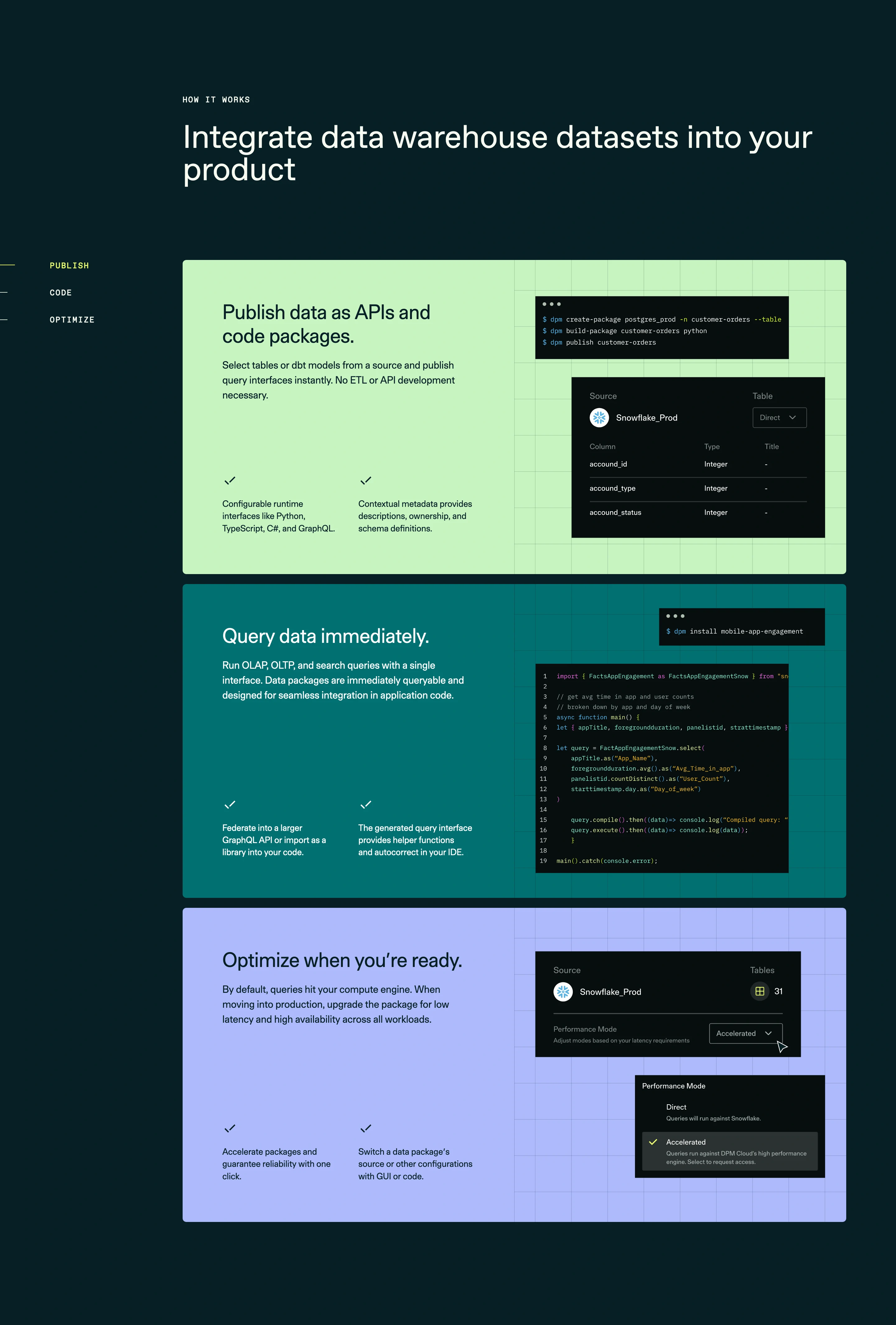 Patch Data Package Page Section How it Works | Feature Section Design Design