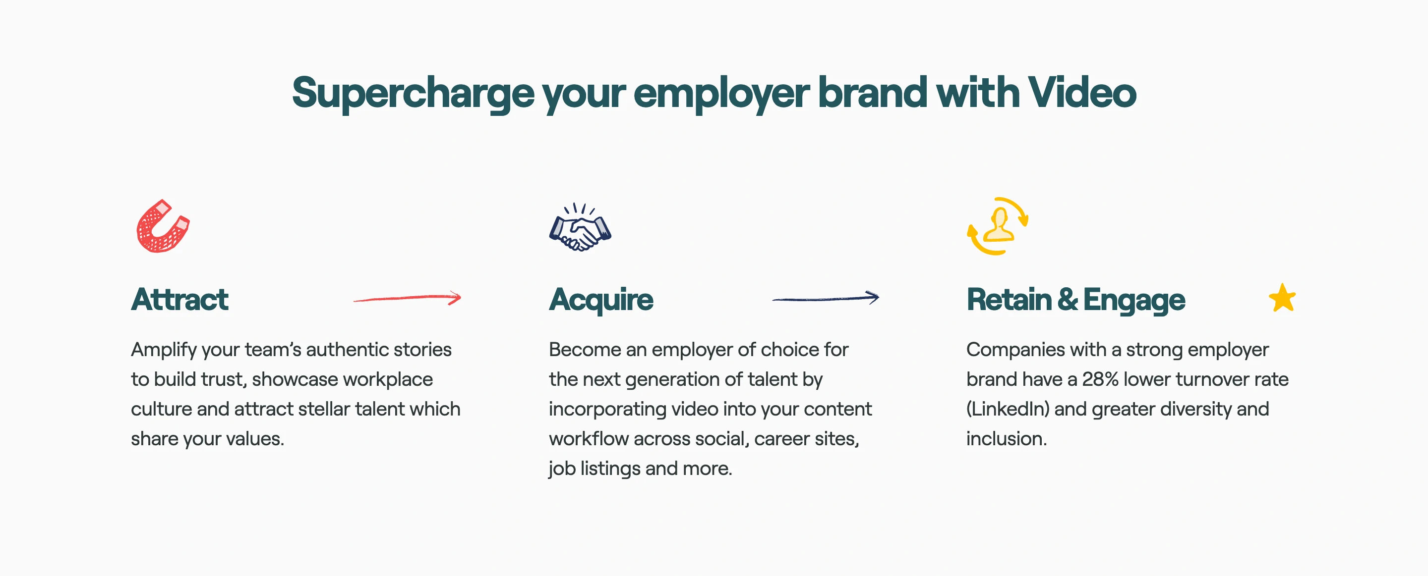 Vouch Home Page Section How it Works | Feature Section Design Design