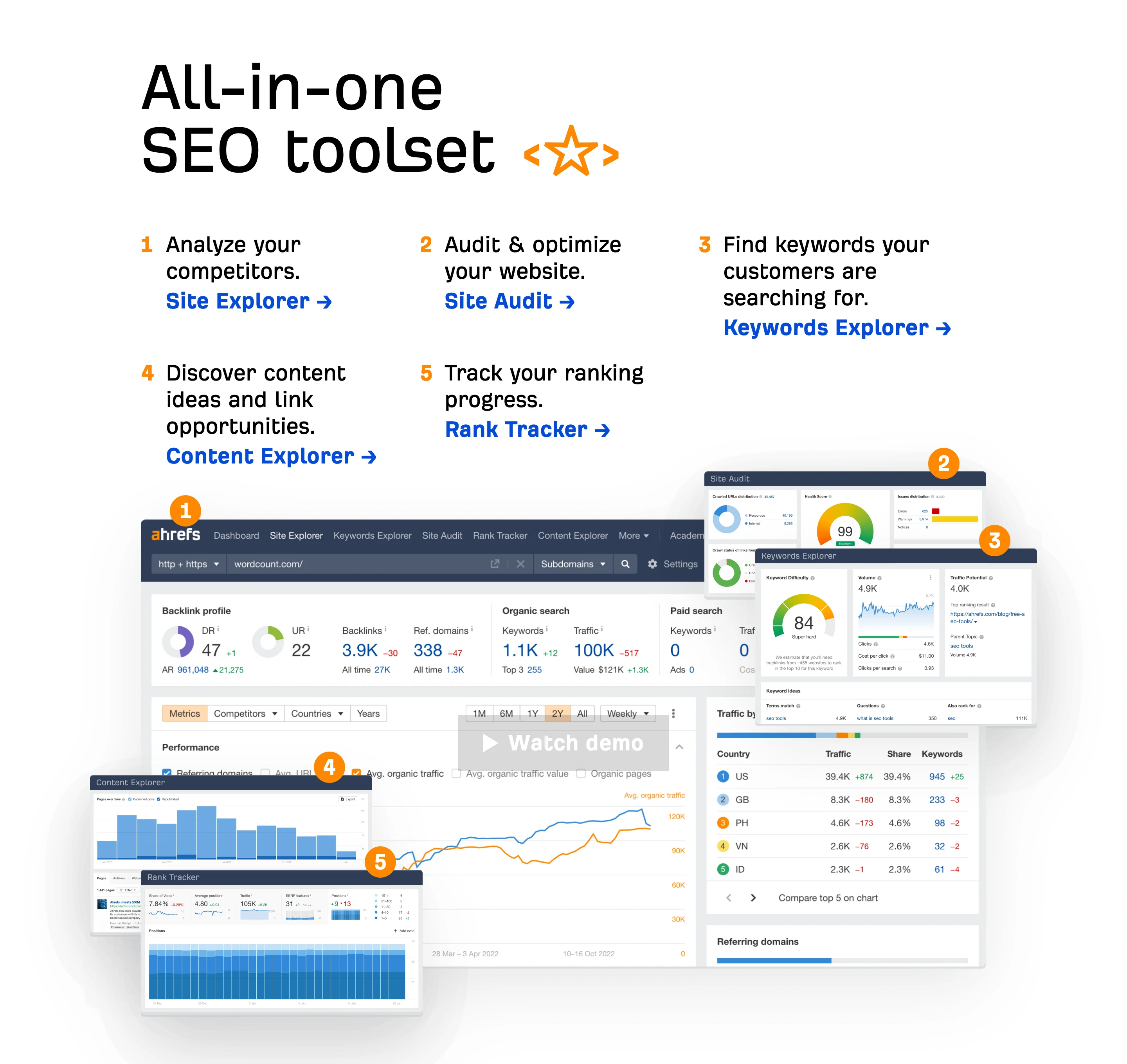 Feature Section Design Inspiration - Unsection