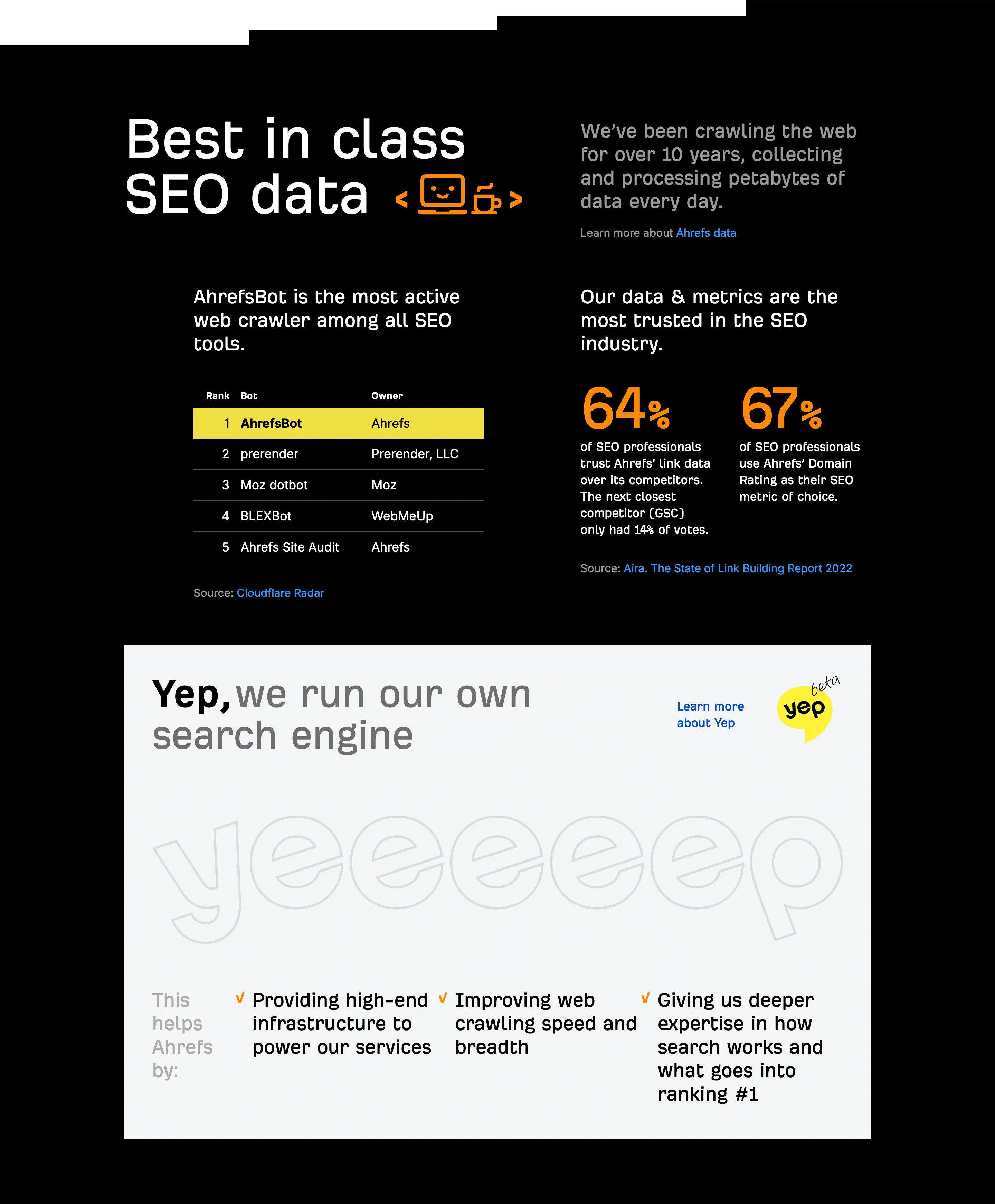 Feature Section Design Inspiration - Unsection