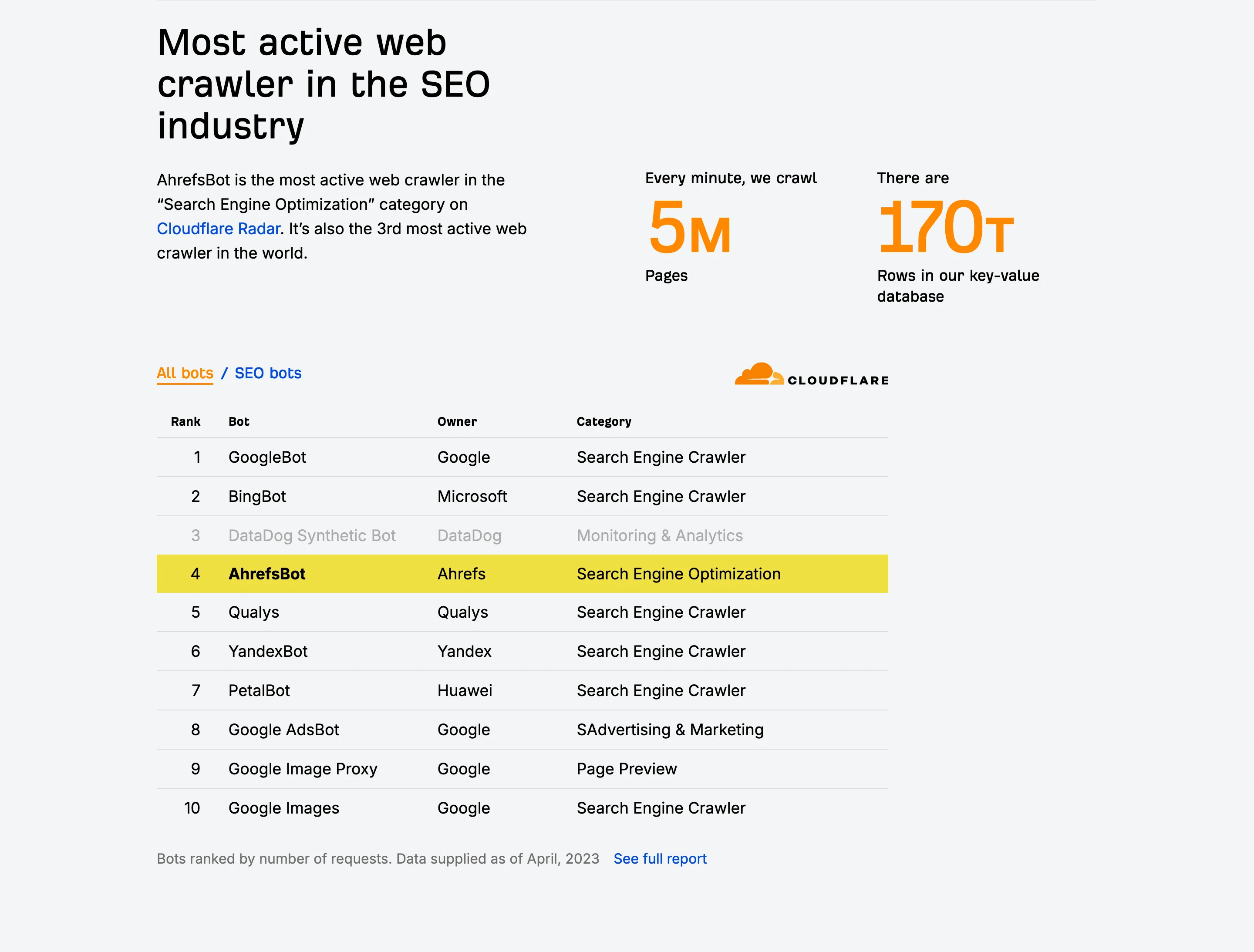 Cape About Page Section Hero | Hero Section Design Design