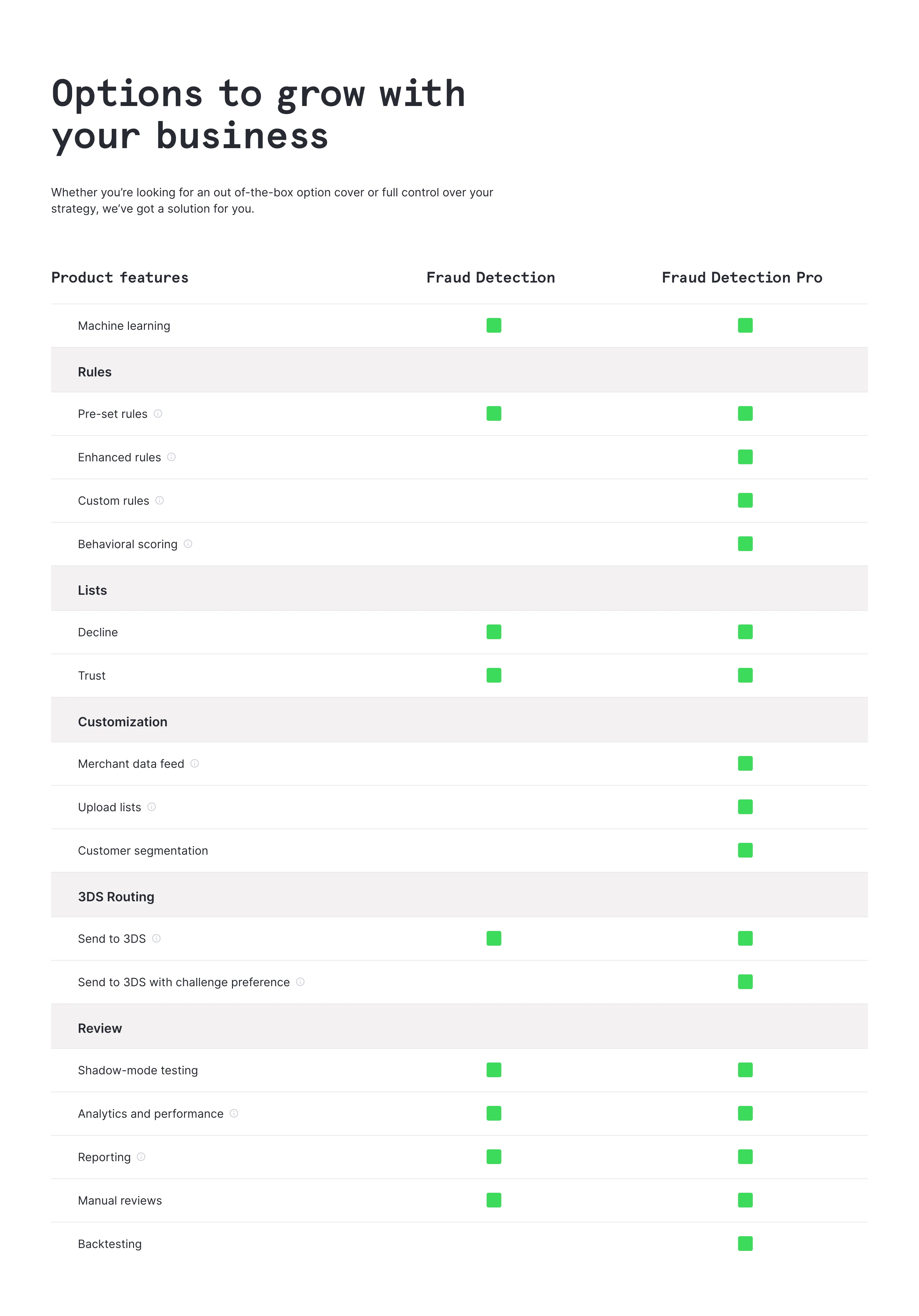 Pricing Section Design Inspiration - Unsection
