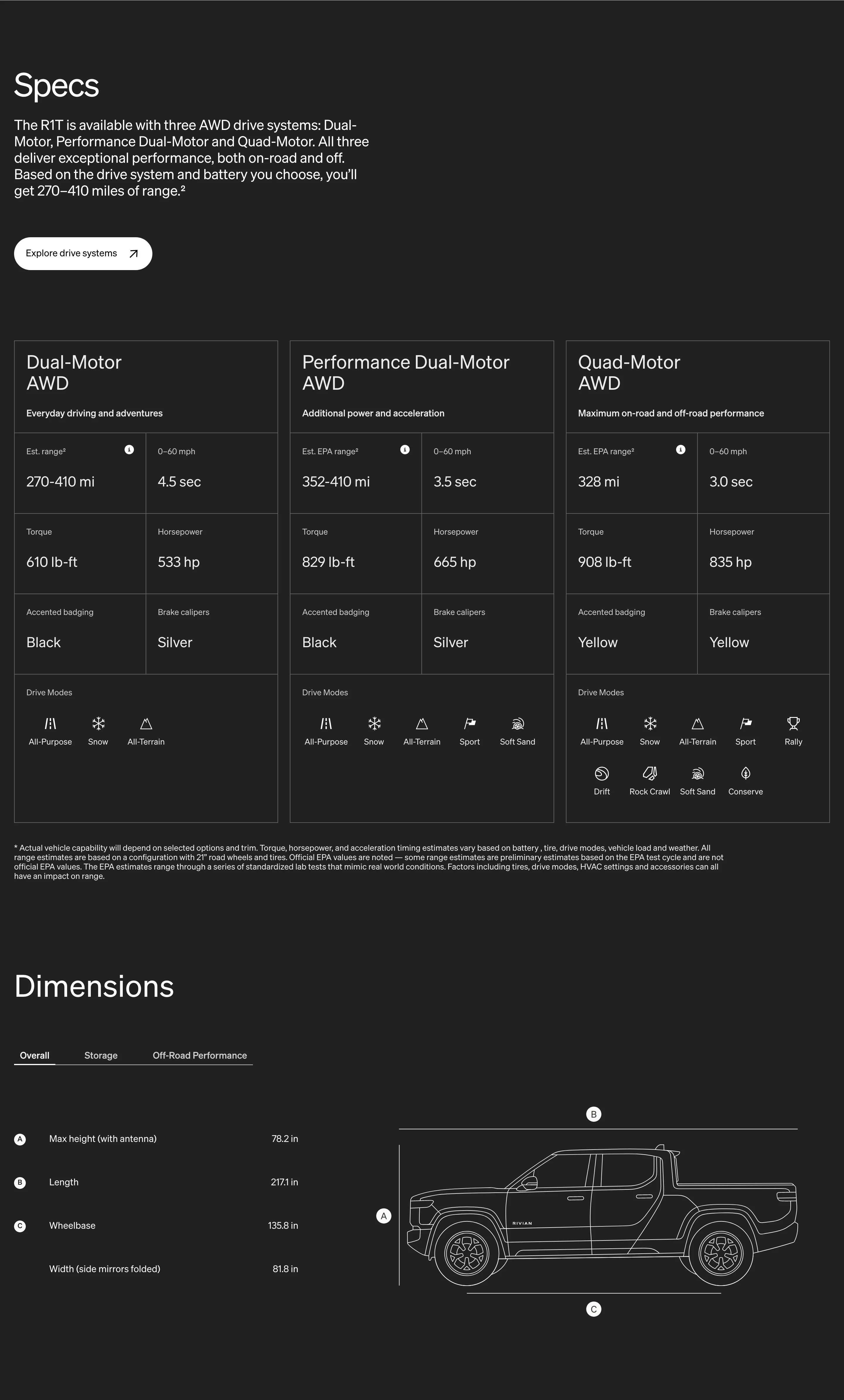 Feature Section Design Inspiration - Unsection