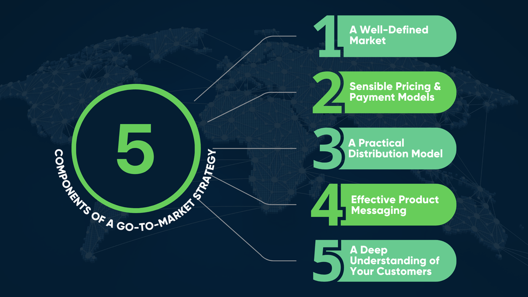 What Are the 5 Main Parts of GTM Strategy? | Aptivio