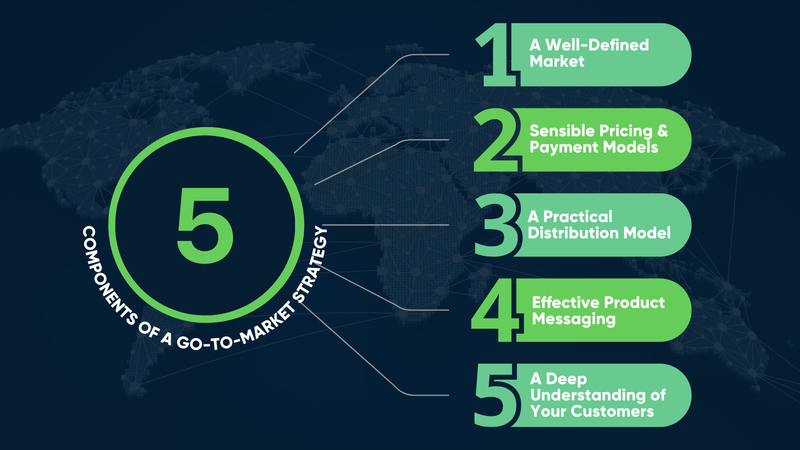 What Are the 5 Main Parts of GTM Strategy? | Aptivio