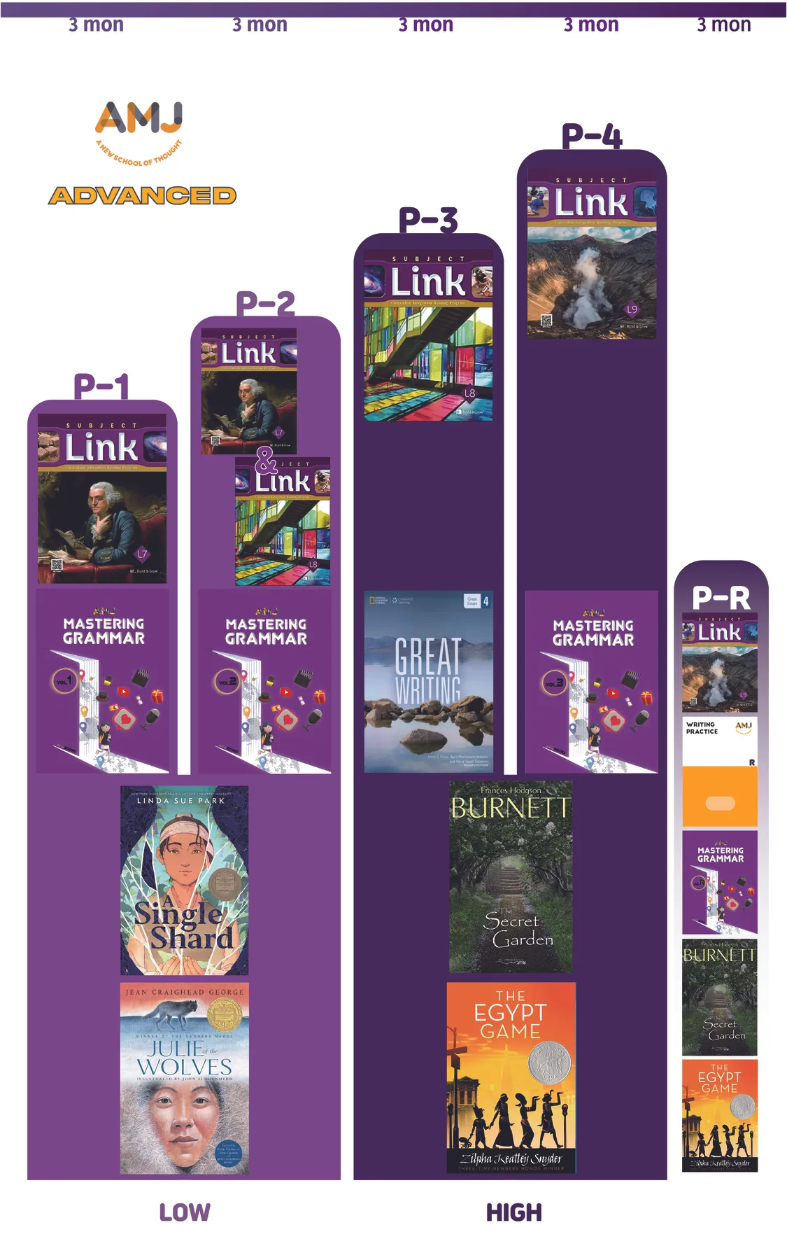 AMJ어학원 AMJ Academy – Info