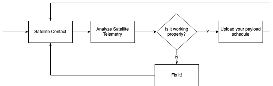 Quindar | What is Satellite Command and Control?