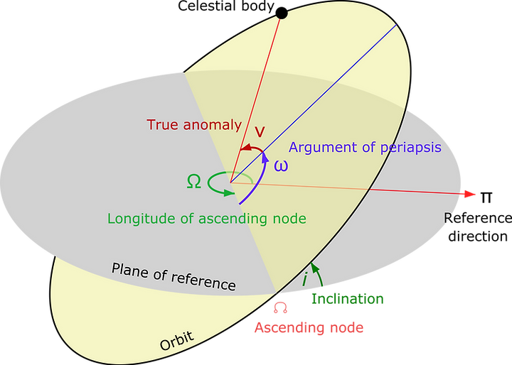 Quindar | Determining Spacecraft Position