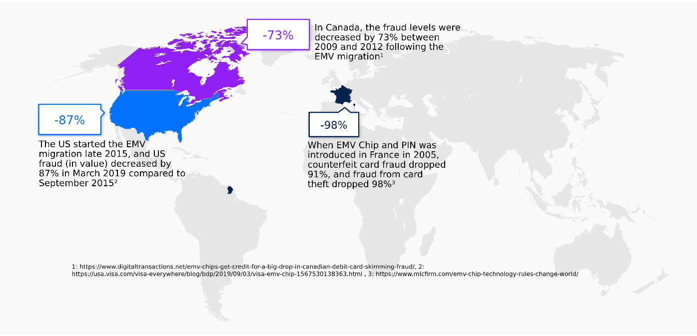 The Rise of EMV Technology: Transforming Global Payment Systems