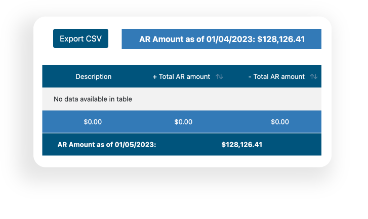 The Best Invoice Factoring Software, Tools, & Solutions