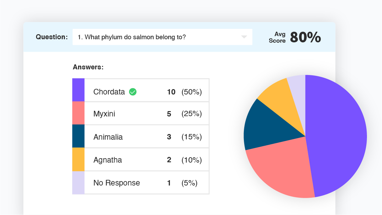 Use Data to Drive Instruction with Interactive Questions | Screencastify