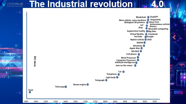 Blog postsARCHITECTURE NEXT 2023 - summary & Videos | CodeValue