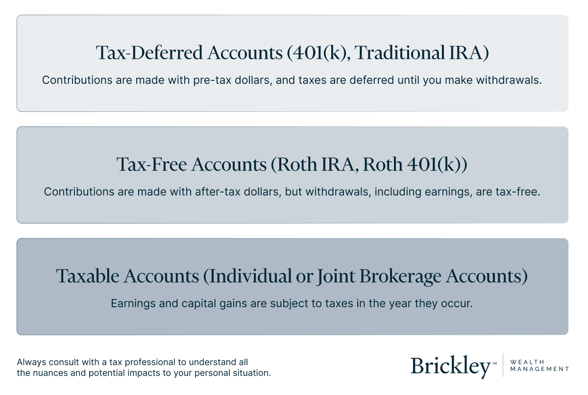 Maximizing Retirement Wealth: Essential Strategies for Tax-Efficient ...