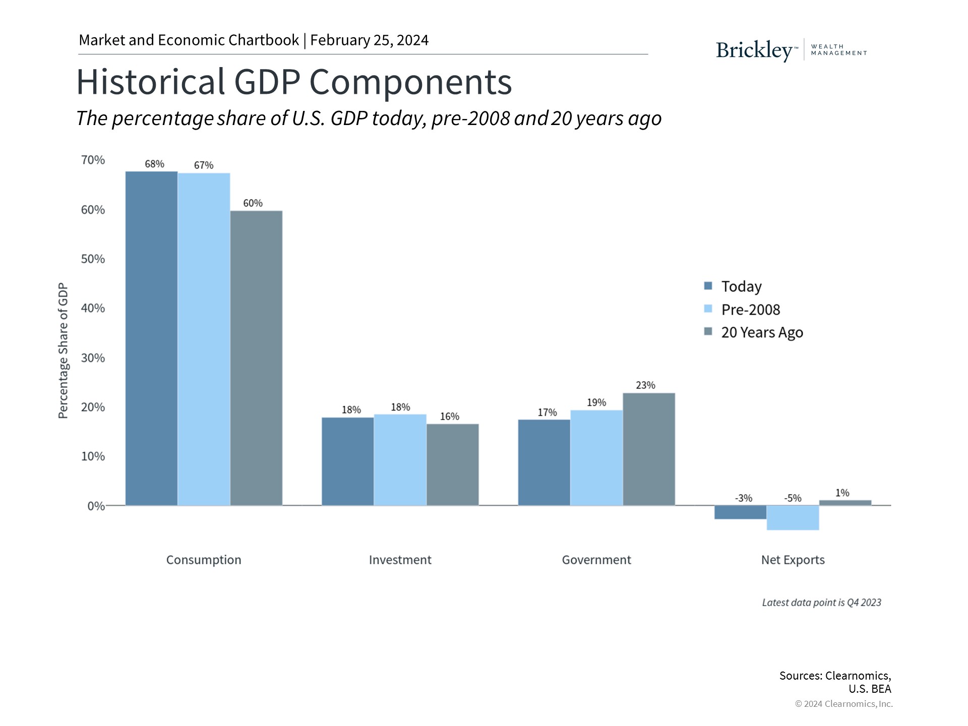 Consumer Spending's Role in Economic & Market Health
