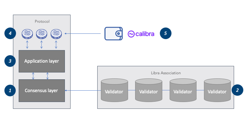 Facebook's Libra Network | CMCC