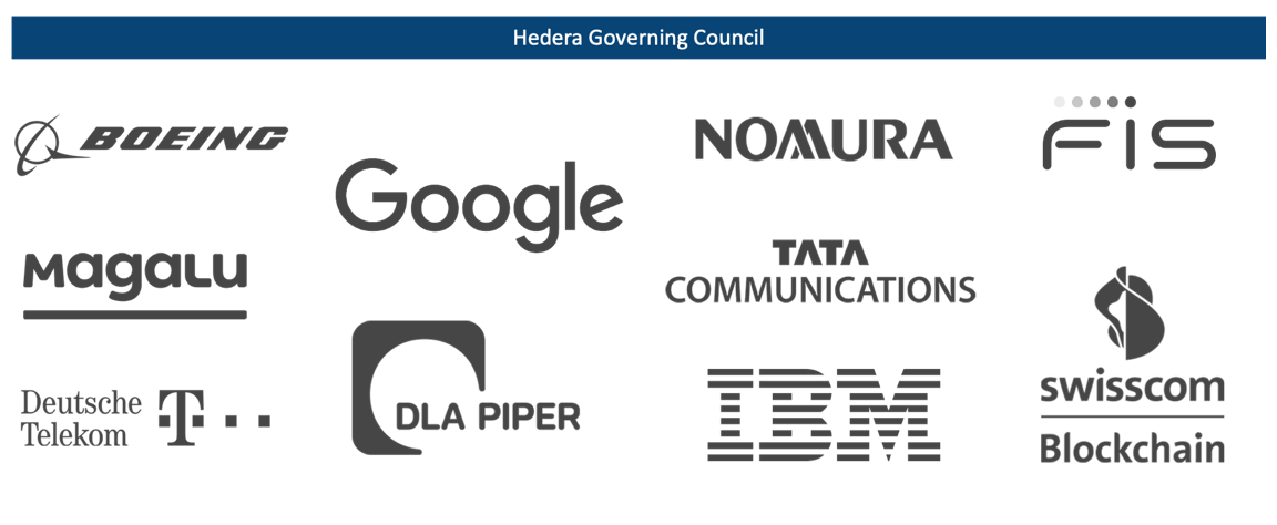 Hedera Hashgraph | CMCC