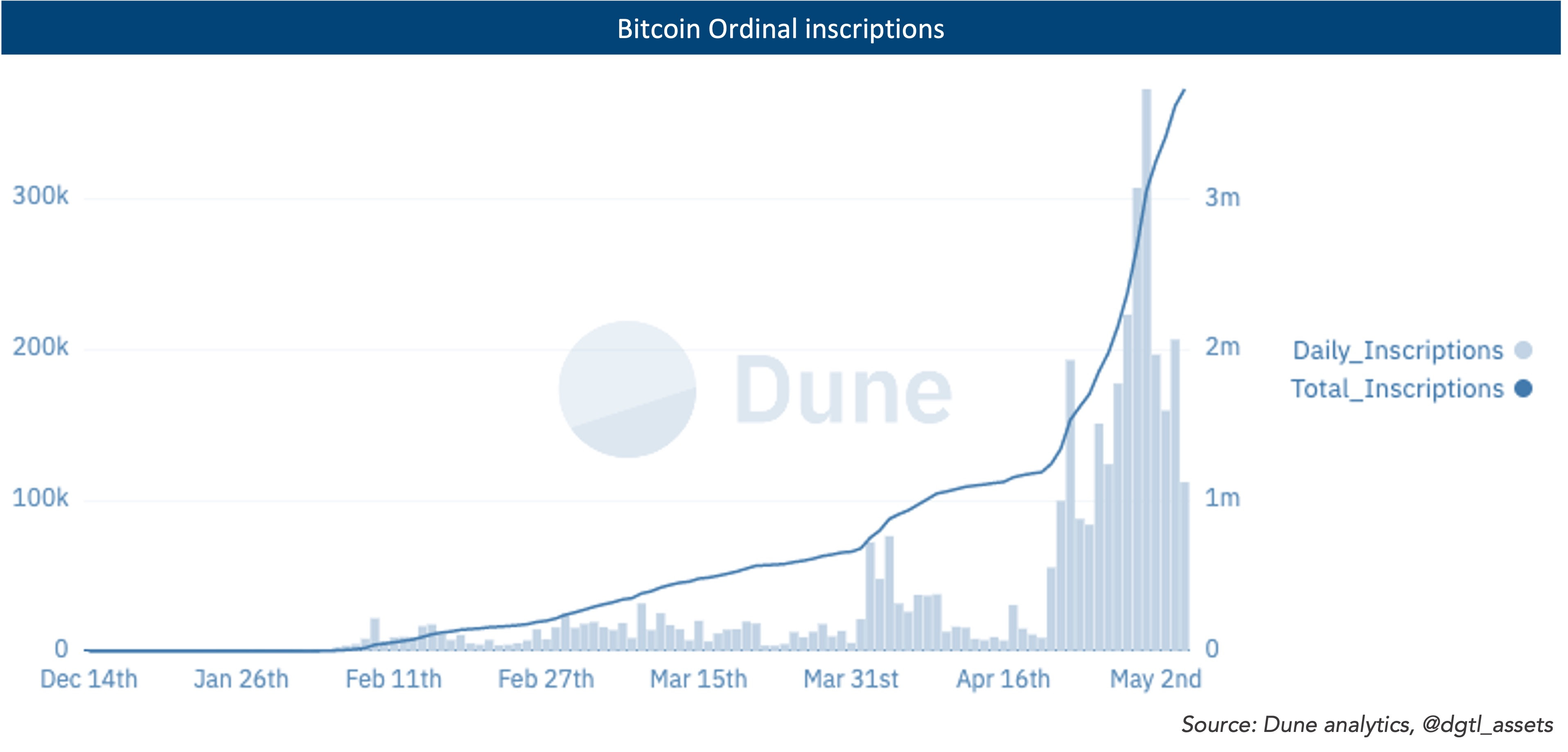The New and Renewed Bitcoin Narrative | CMCC