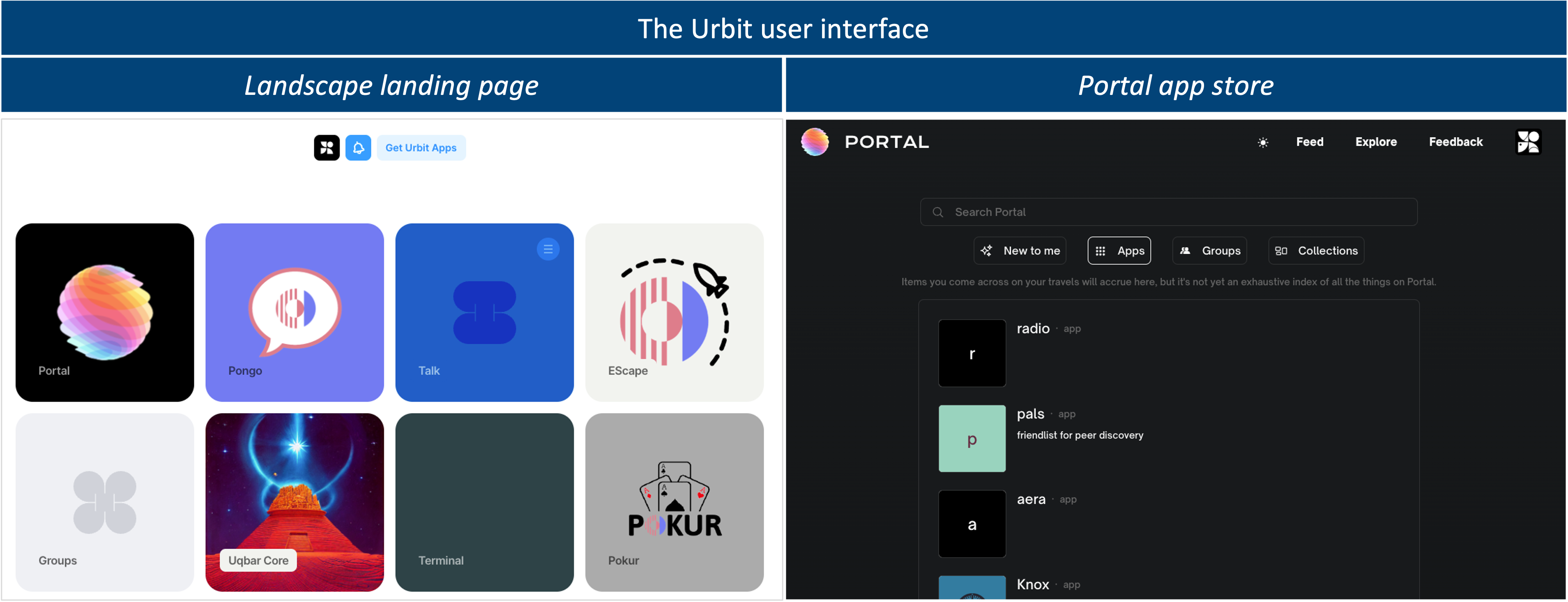 Uqbar and the Urbit Ecosystem | CMCC