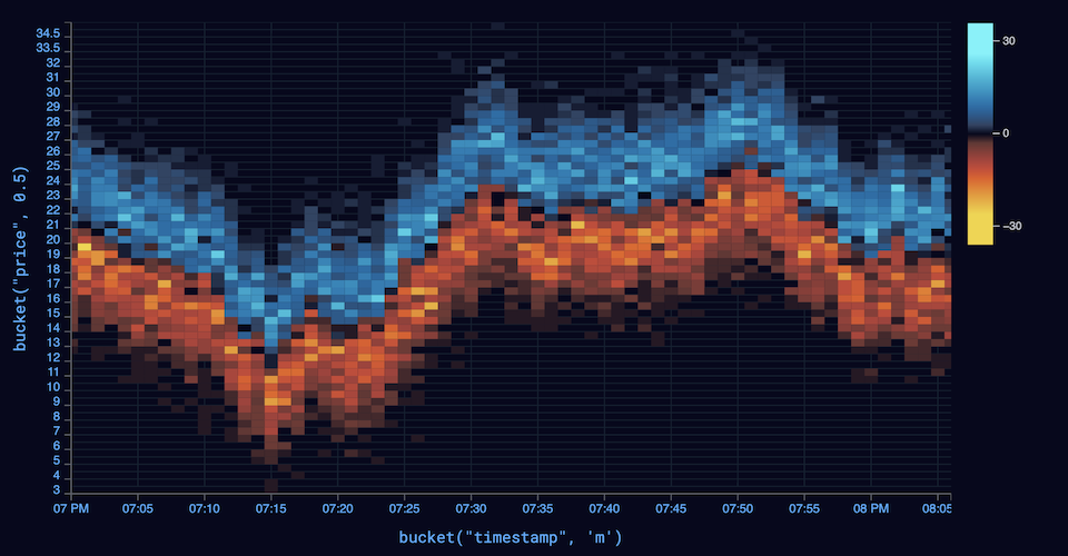 Market Simulation