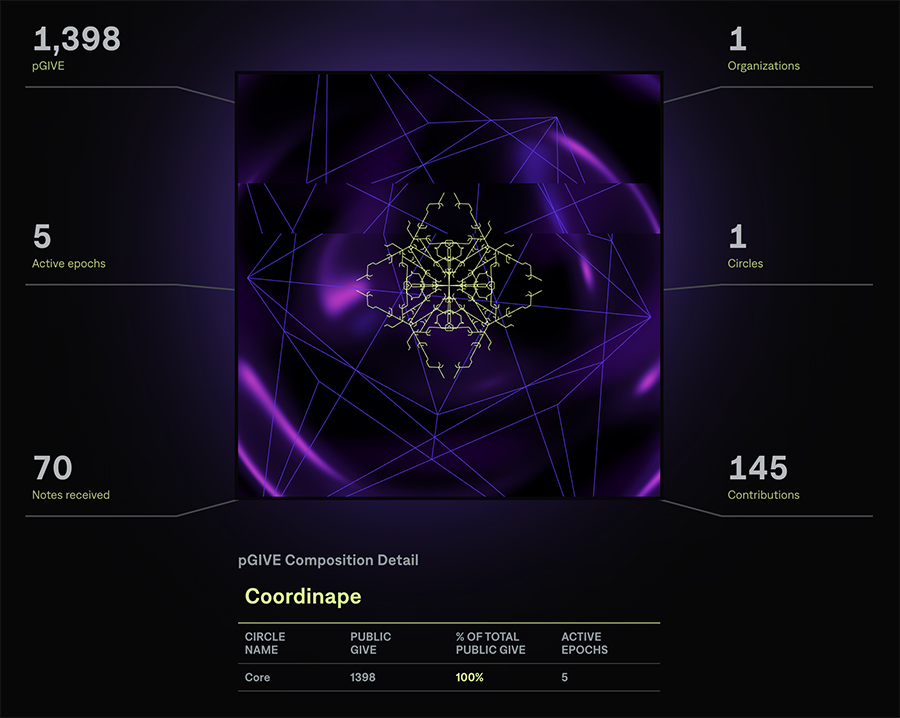 Coordinape | Introducing: CoSoul