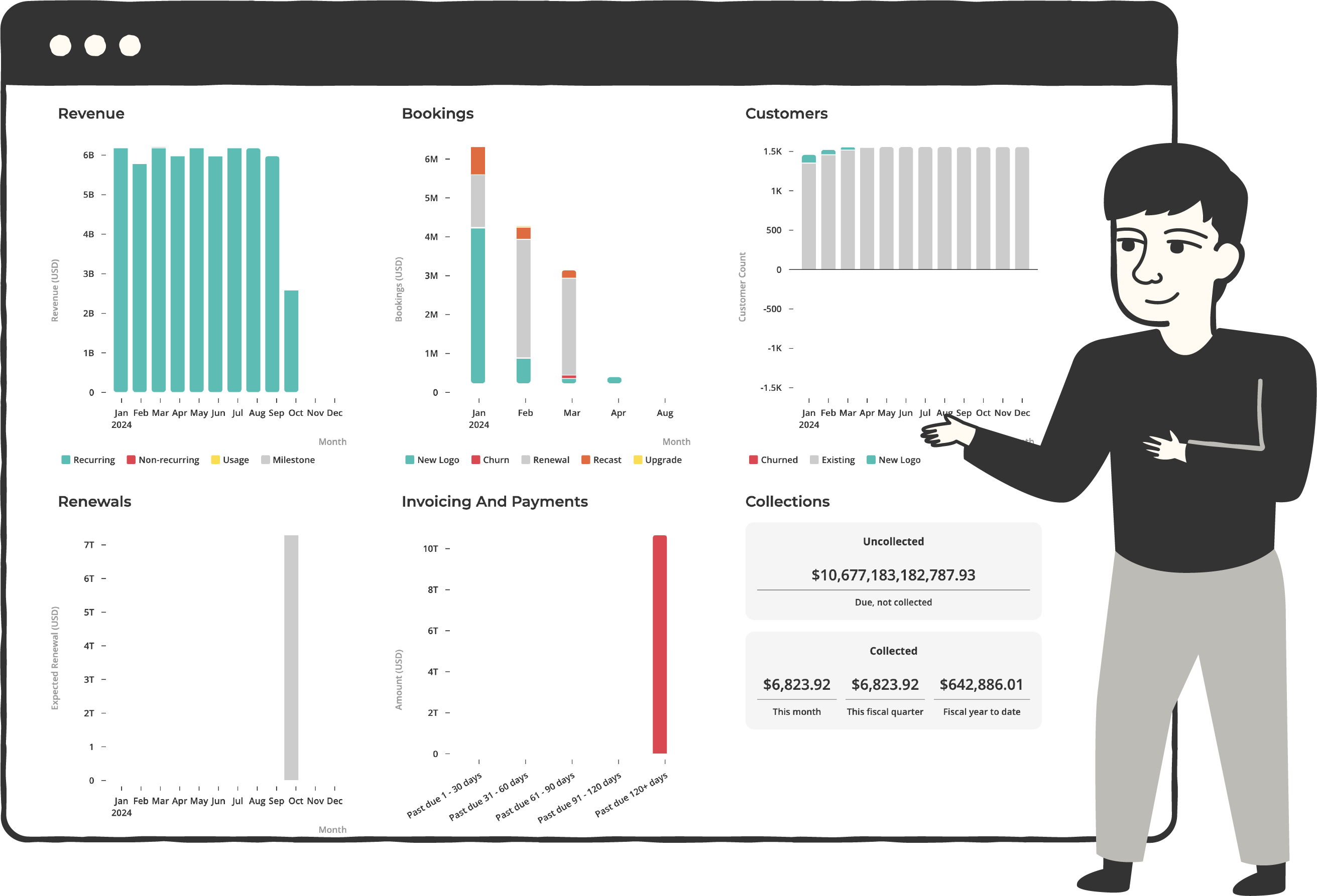 Track All Your Revenue Vitals with Our New ‘Reports & Charts’