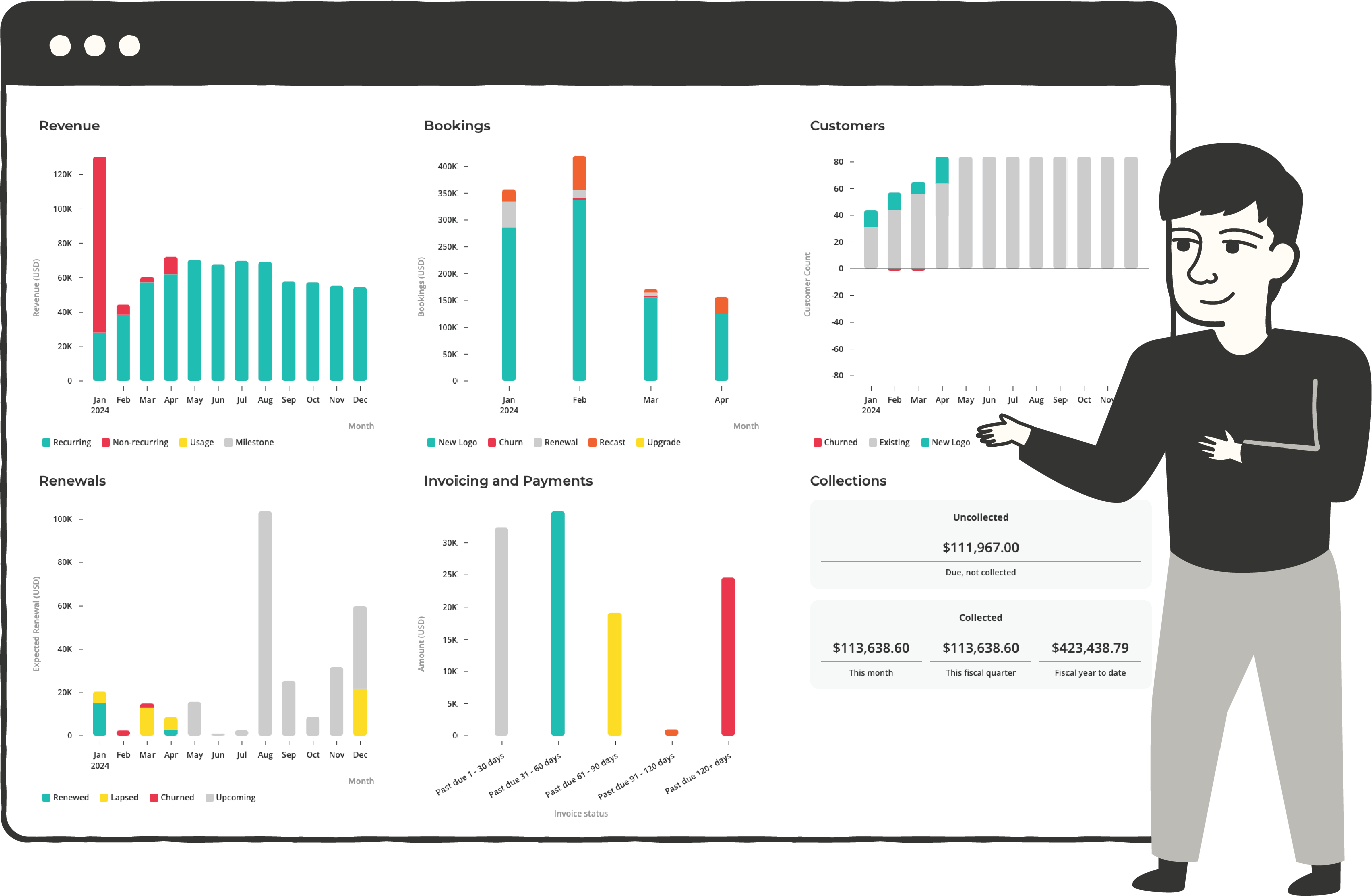 Track All Your Revenue Vitals with Our New ‘Reports & Charts’