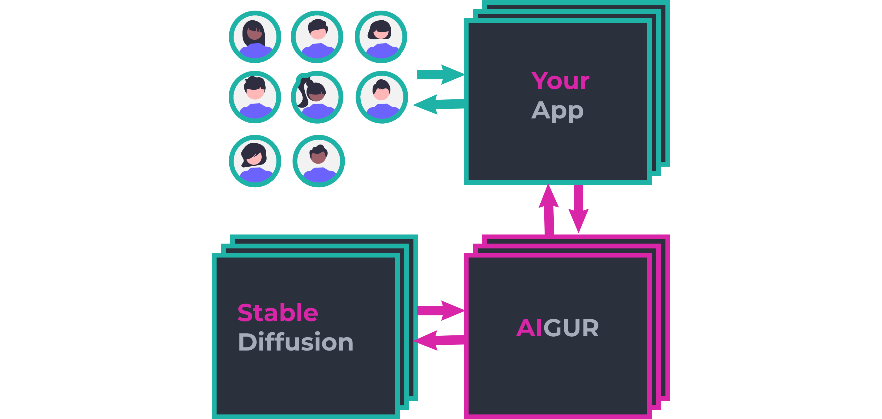 Future Tools Aigur Future Tools Aigur