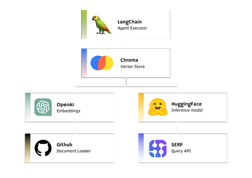 Future Tools - FlowiseAI