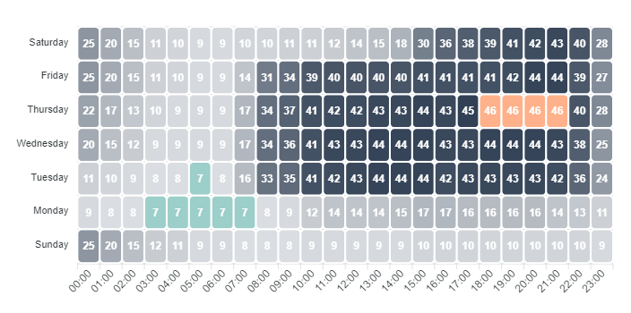 Home | Direct Energy Solutions | Your Business Energy Experts