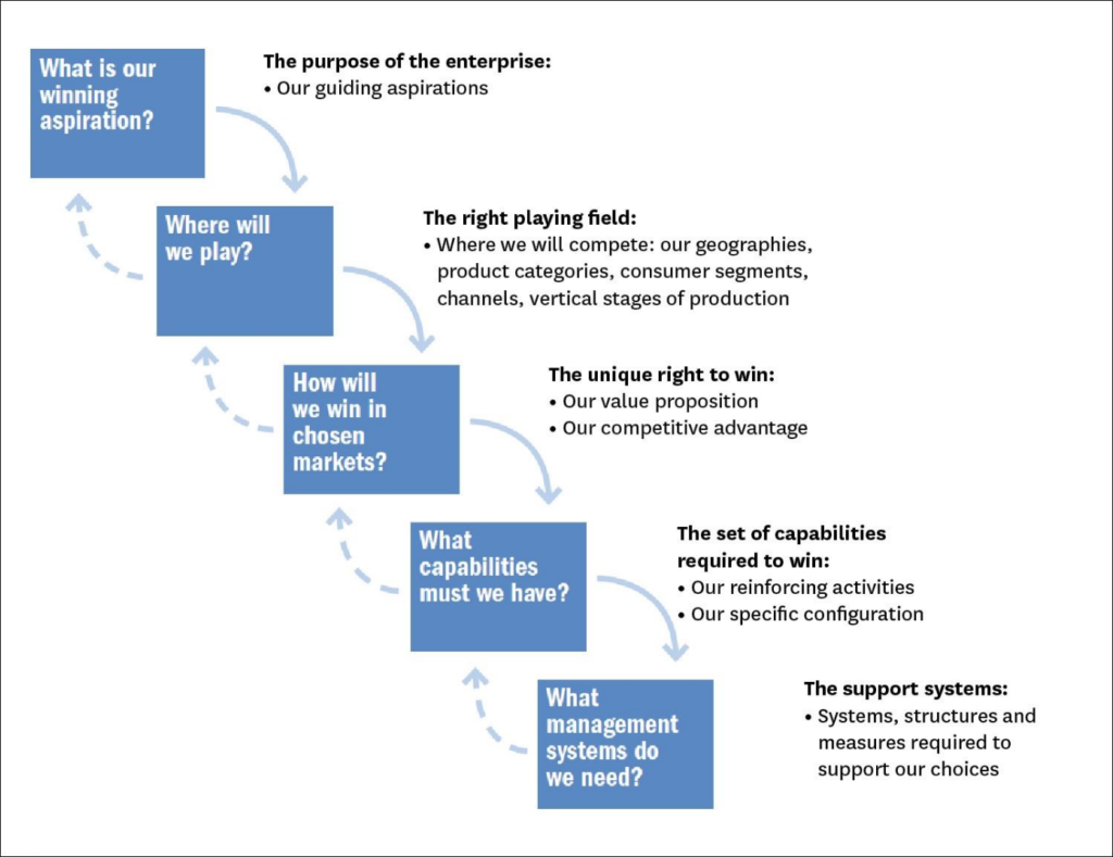 Boeksamenvatting Playing to Win; how strategy really works
