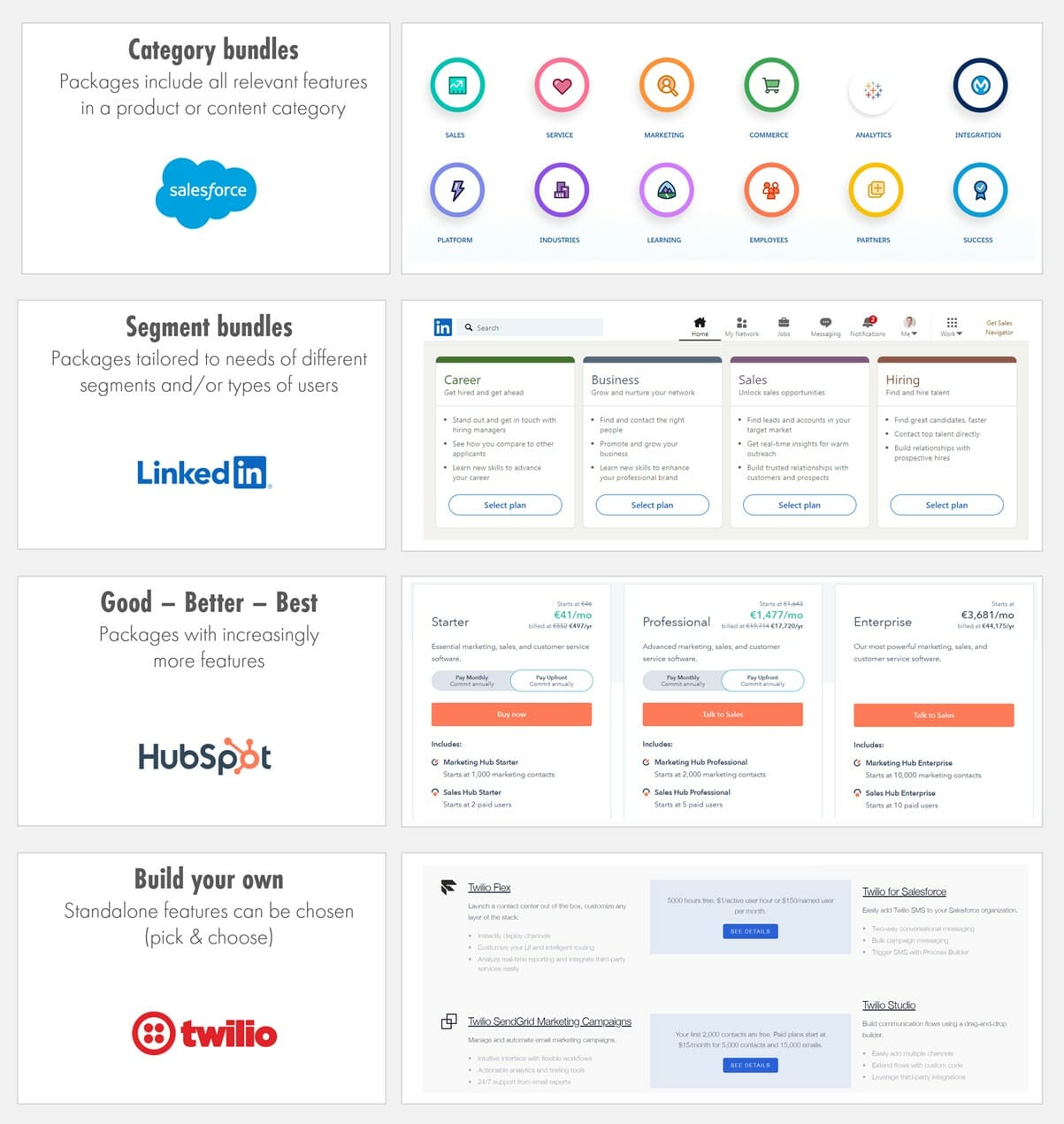 Designing the optimal pricing strategy for ‘as a service’-propositions
