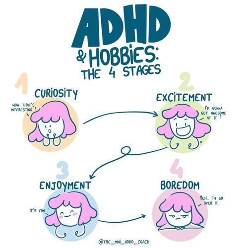 ADHD Social Media