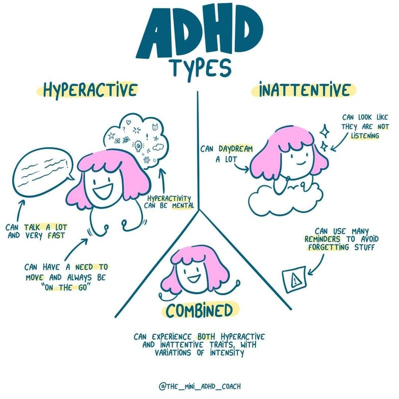 Everything You Need to Know About the 3 ADHD Types