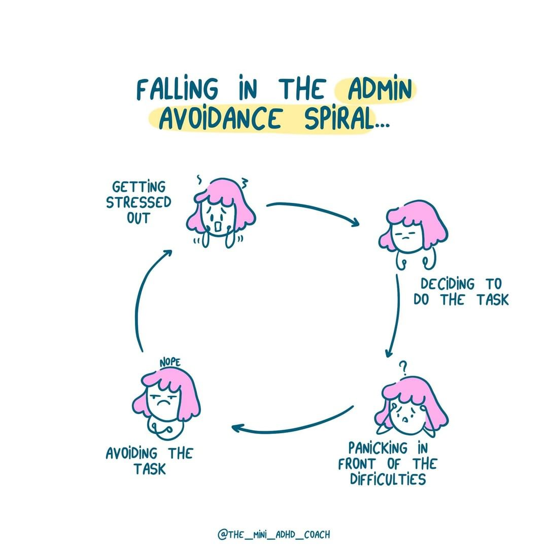 Conquering Paperwork with ADHD: How To Make Life Admin More Manageable