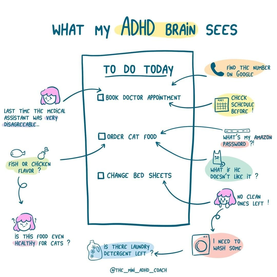 Understanding Time Perception in ADHD: How To Manage Time Blindness