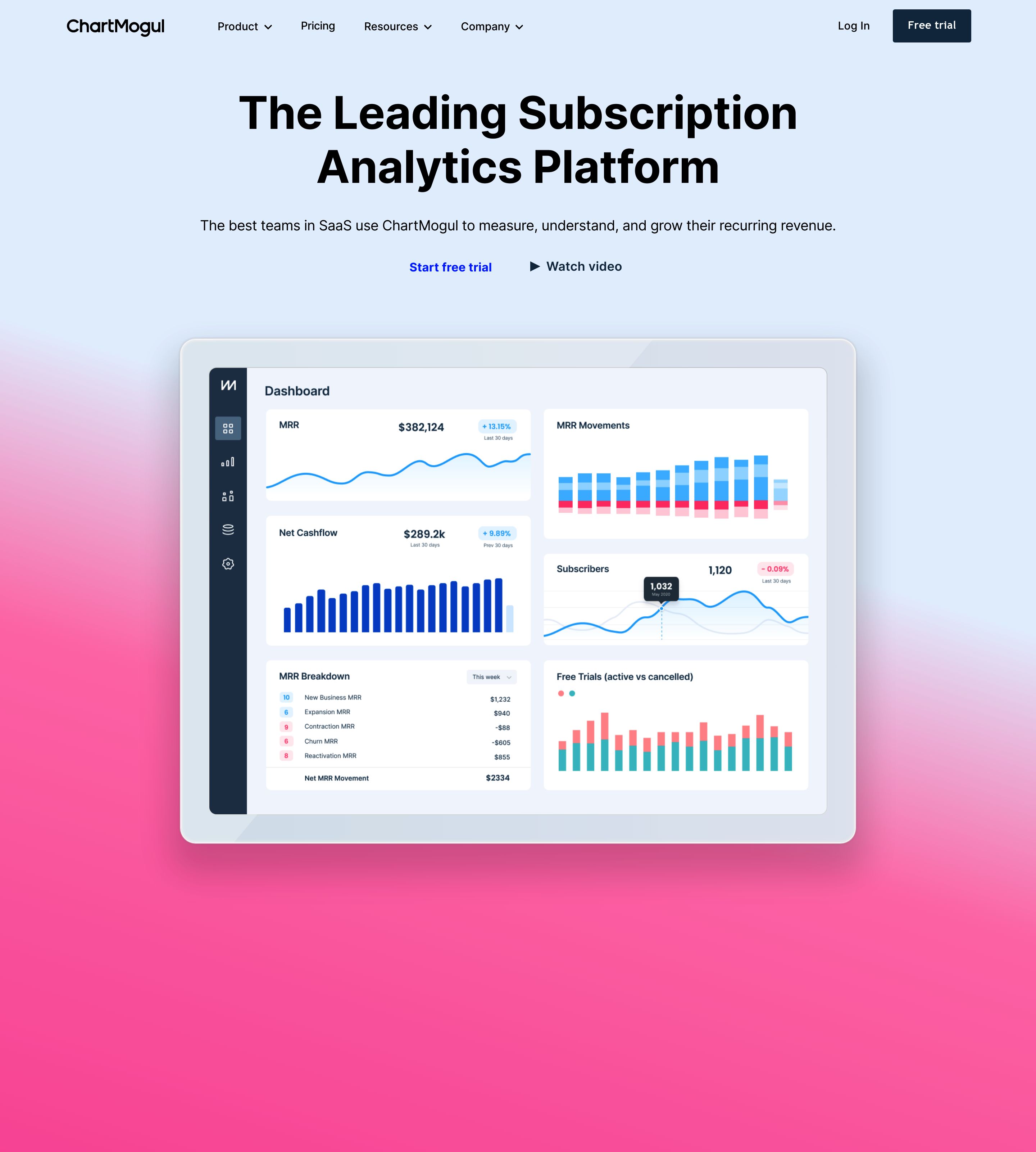 Saaspo | Alice Landing Page