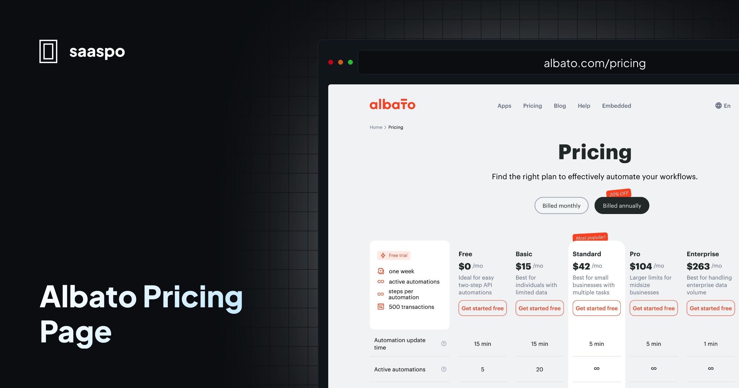 Saaspo | Albato Pricing Page