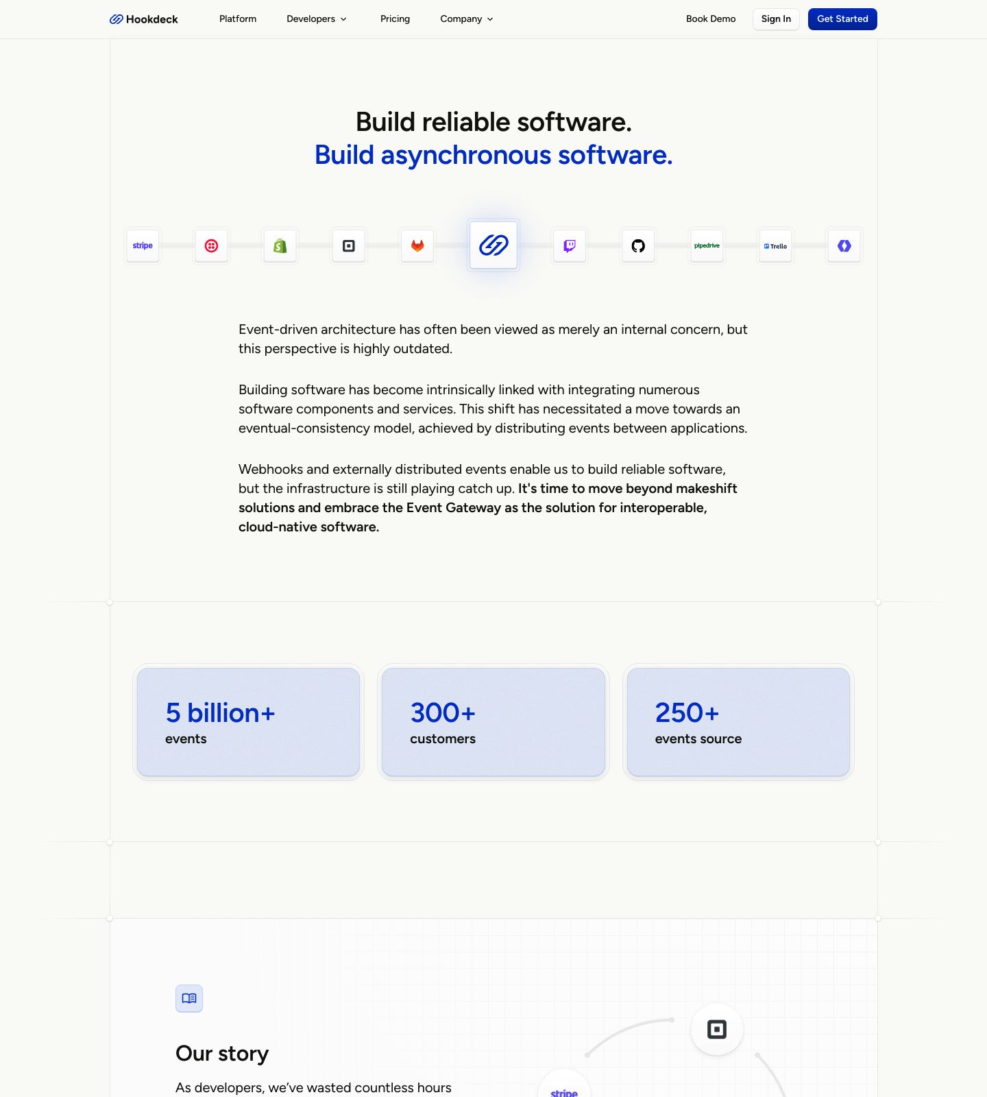 101 SaaS About page examples for design inspiration | Saaspo