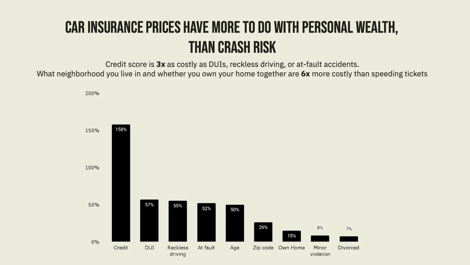 How Credit Score Affect Your Car Insurance? - LOOP