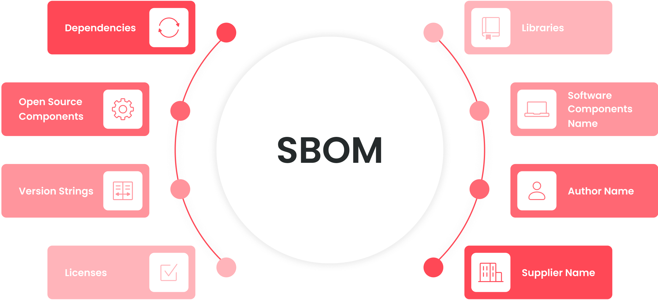 How to validate the SBOMs on Replicated Releases