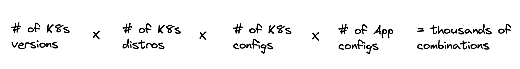 All K8s are not the same: How ISVs test compatibility