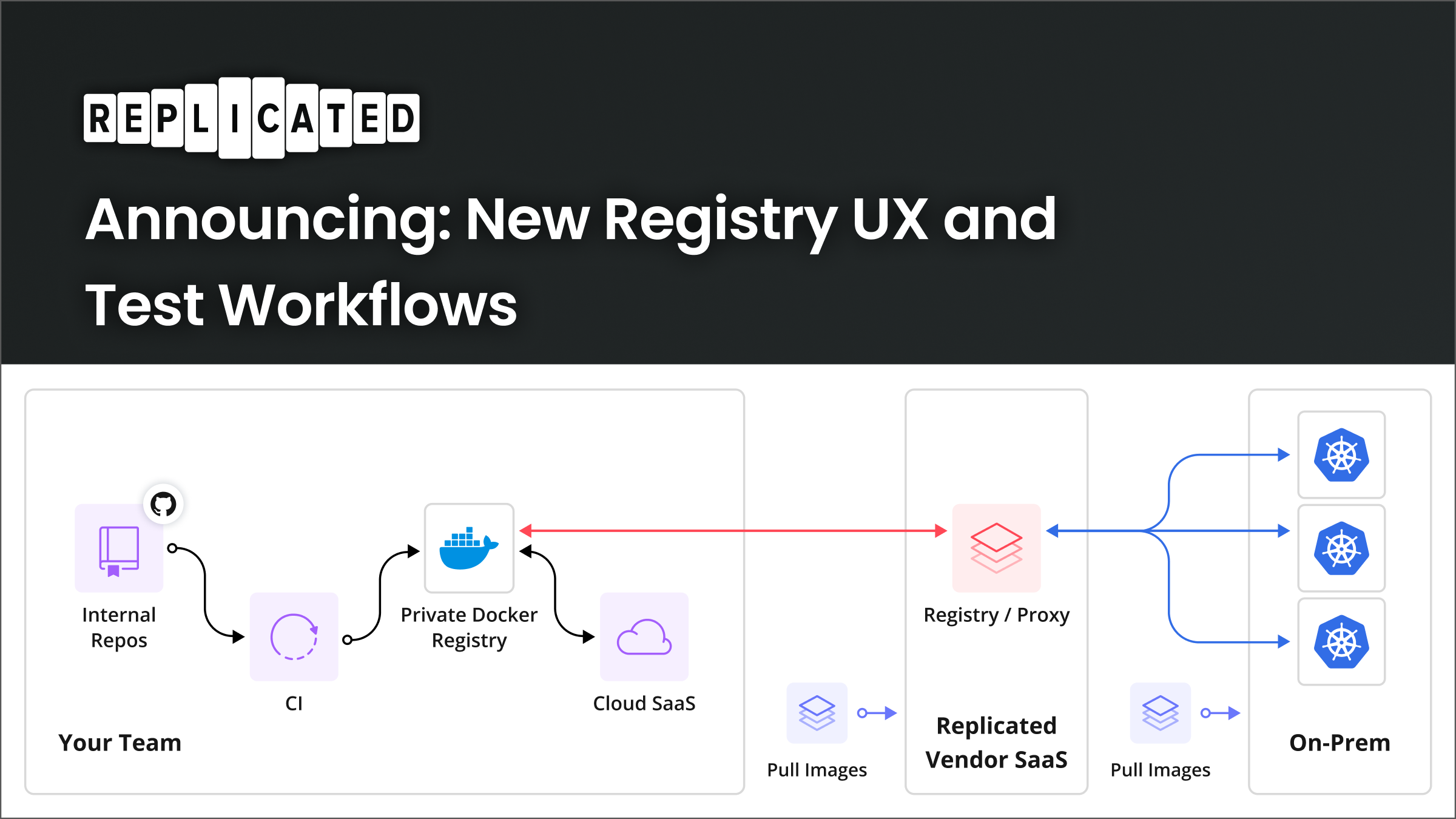 Announcing: New Registry UX and Test Workflows