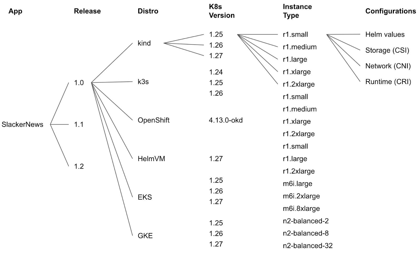 How to Add Continuous Release Testing to Continuous Integration