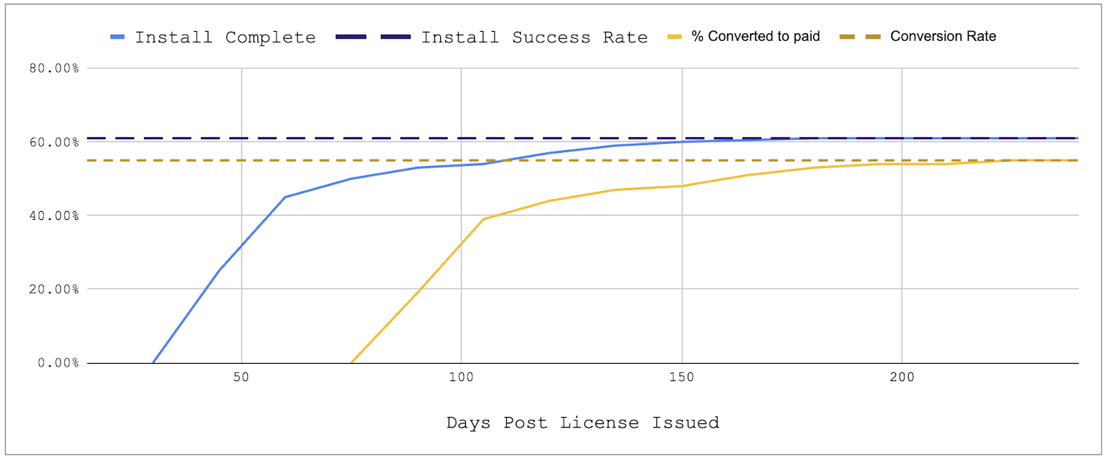 Announcing: Customer Data Export Improvements