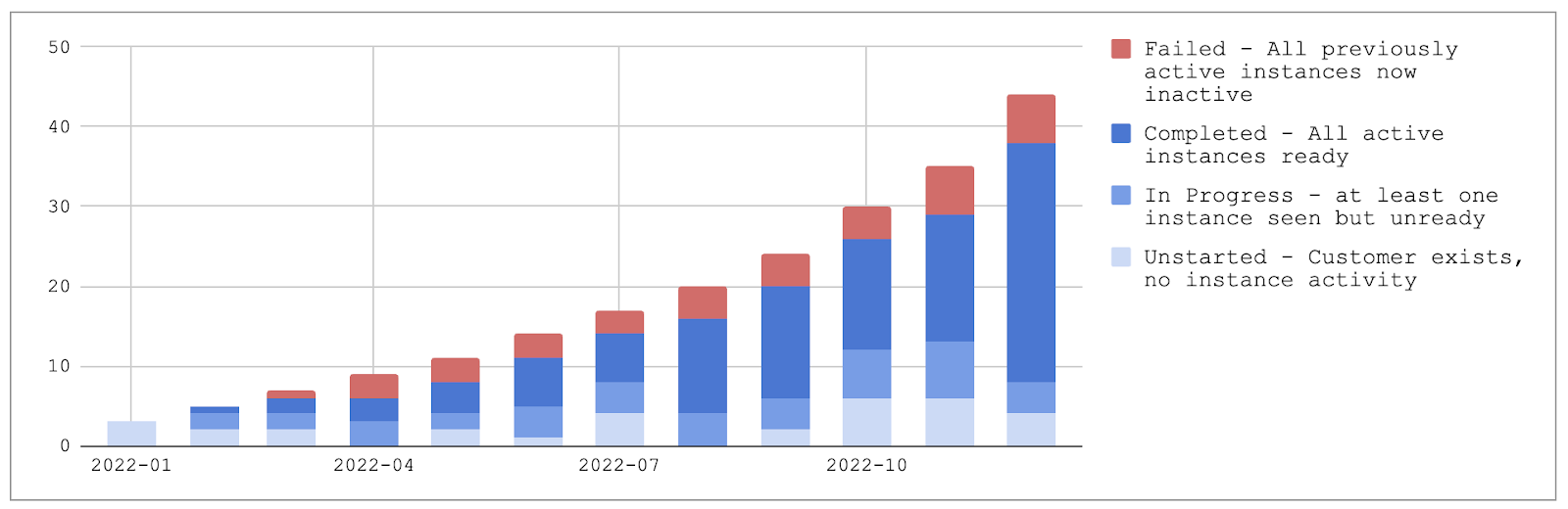 Announcing: Customer Data Export Improvements