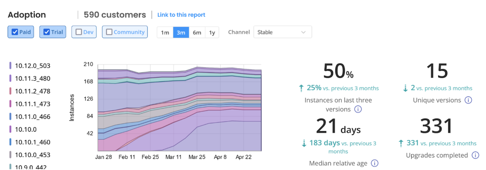 Evolving DORA’s “Four Key Metrics” for Customer-hosted Software