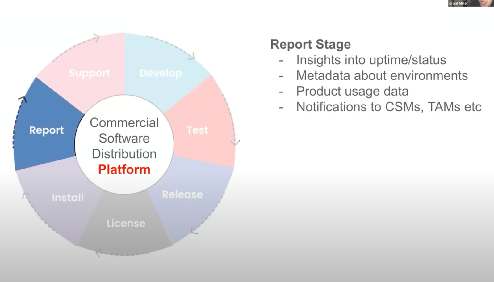 The Software Distribution Life Cycle Interview